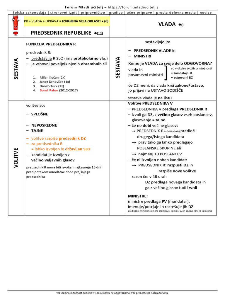 Drzavna Ureditev Predsednik Republike Vlada Jul2017 | PDF