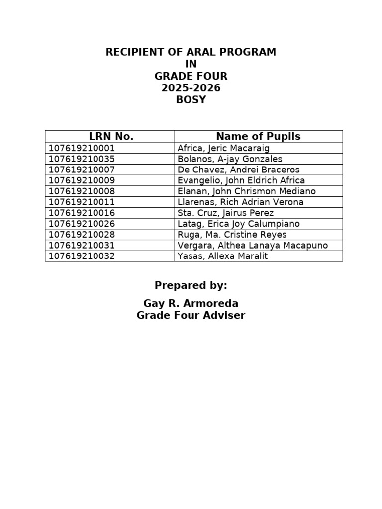 2025-2026 Aral Program Grade Four Recipients | PDF