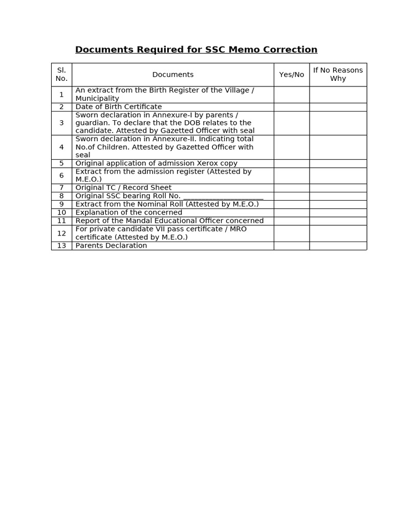 SSC MEMO Correction | PDF