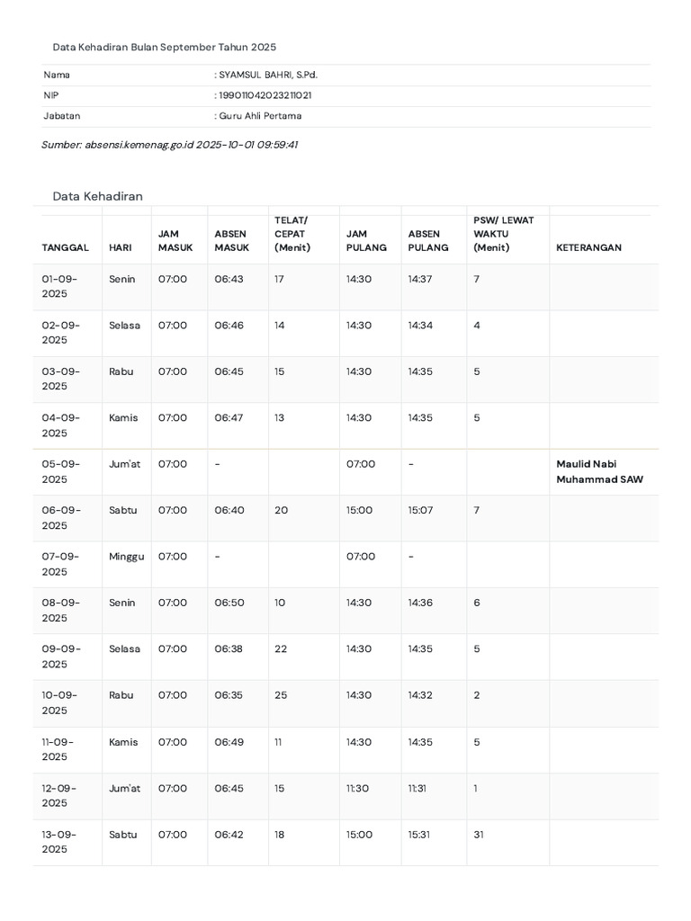 Rekap Absensi September-2025 | PDF