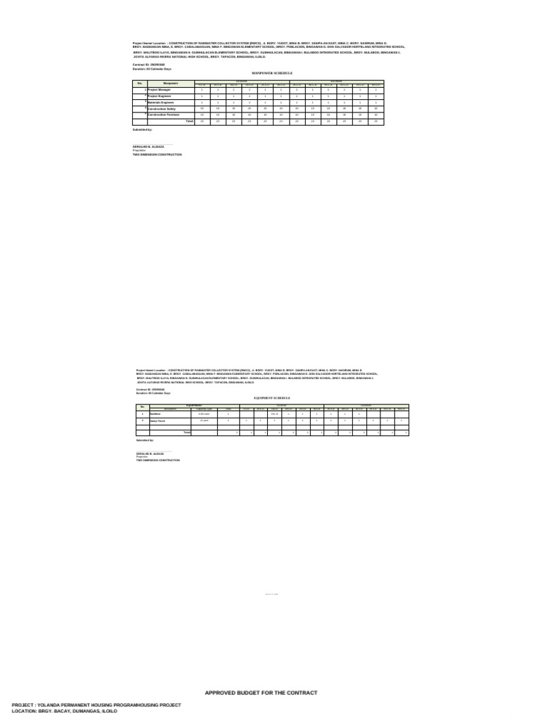 2 Dimension Manpower & Equipment | PDF | Topography | Civil Engineering
