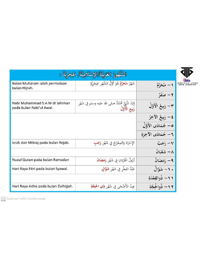 Nota Bahasa Arab 11 | PDF