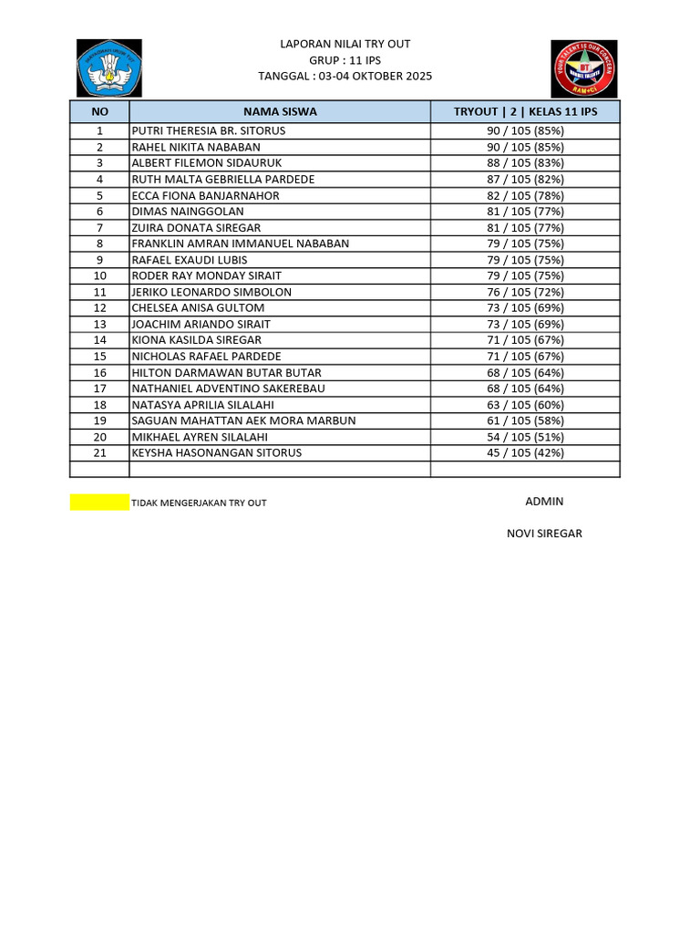 Hasil Try Out-2 11 Ips | PDF