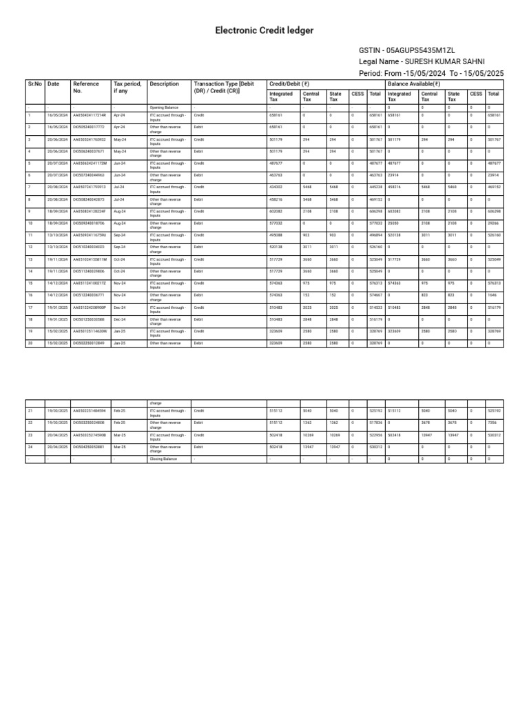 Electronic Credit Ledger | PDF | Debits And Credits | Financial Services