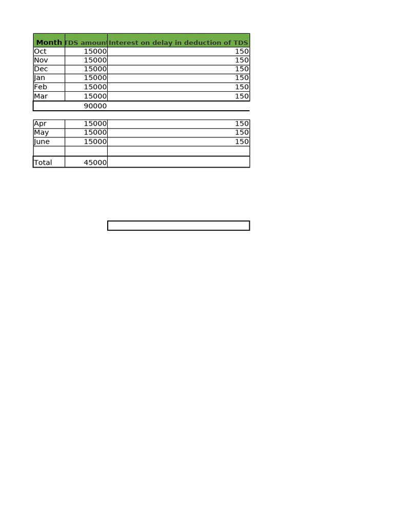 TDS Interest Calculation Example | PDF
