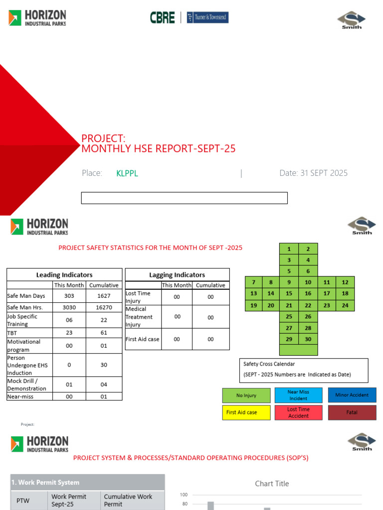 HSE Monthly Statistics Report - SEPT 2025 | PDF | Safety