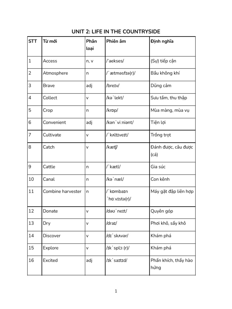 Anh 8 Global Unit 2.1 | PDF