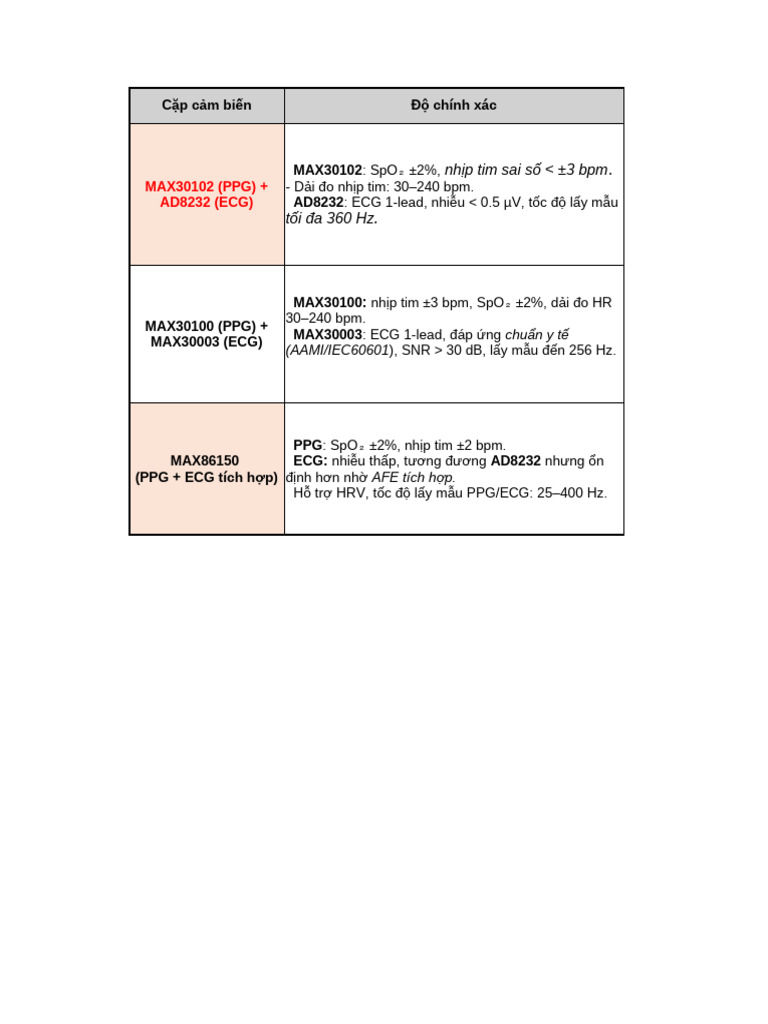 Bảng So Sánh Mẫu ECG.ppg | PDF
