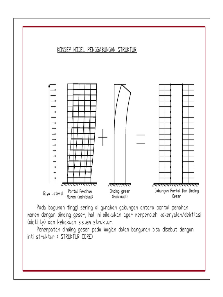 Stabilitas Rangka Kaku Terhadap Gaya Lateral | PDF