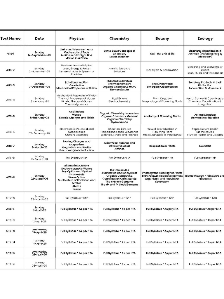 Test Schedule | PDF