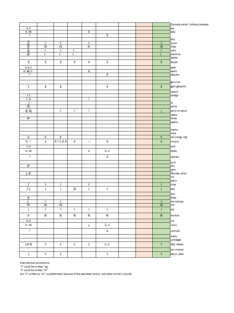 IPA Symbols and Pronunciation Guide | PDF | Latin Script | Western ...