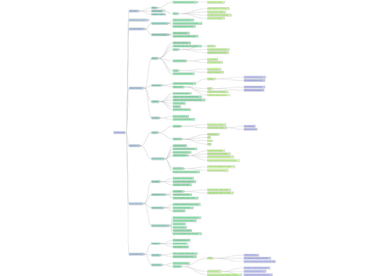 NotebookLM Mind Map | PDF
