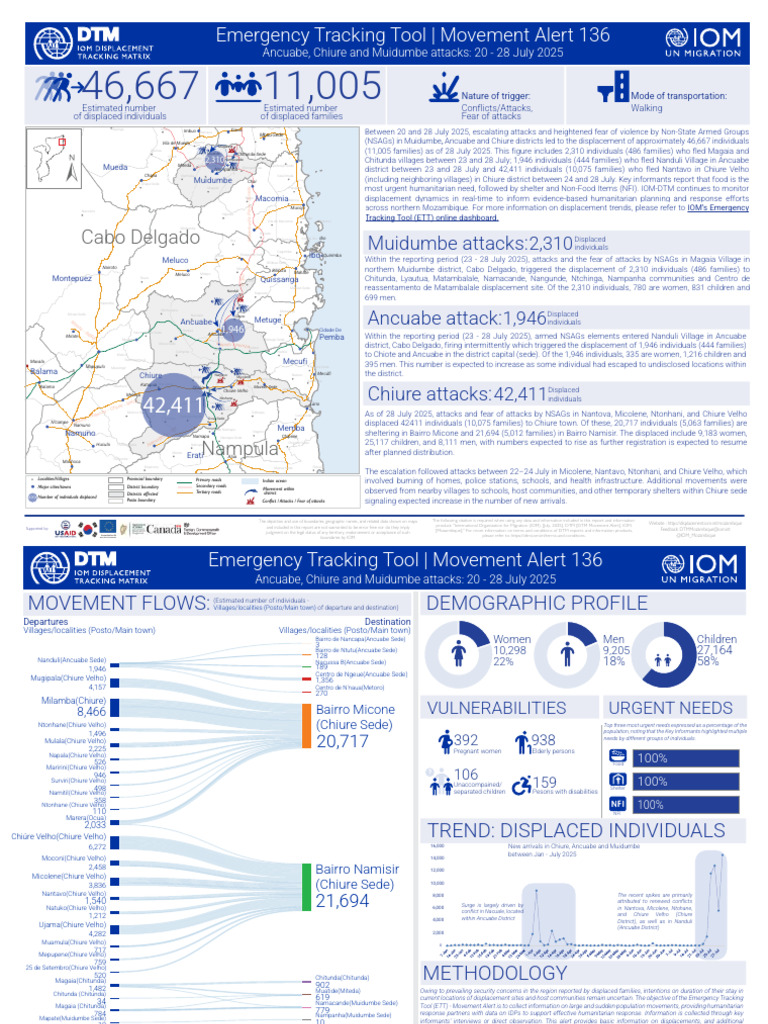 Mozambique - ETT Movement Alert Report - 136 - Ancuabe, Chiure and ...
