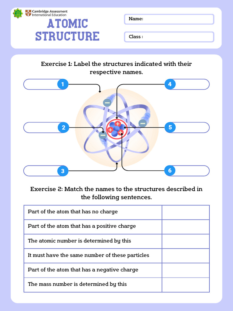Atomic Structure | PDF