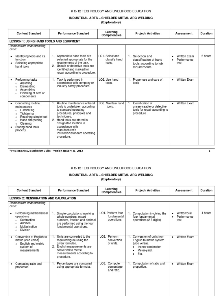 Deped K To 12 Technology and Livelihood Education - Smaw | PDF ...