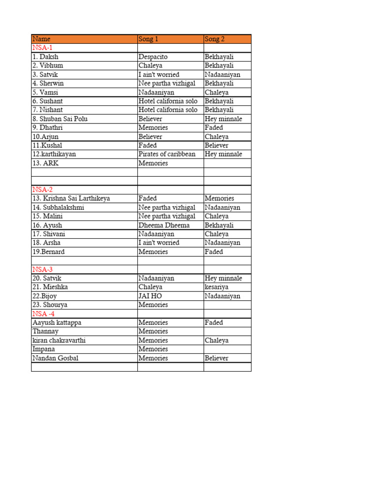 Song List by NSA Participants | PDF