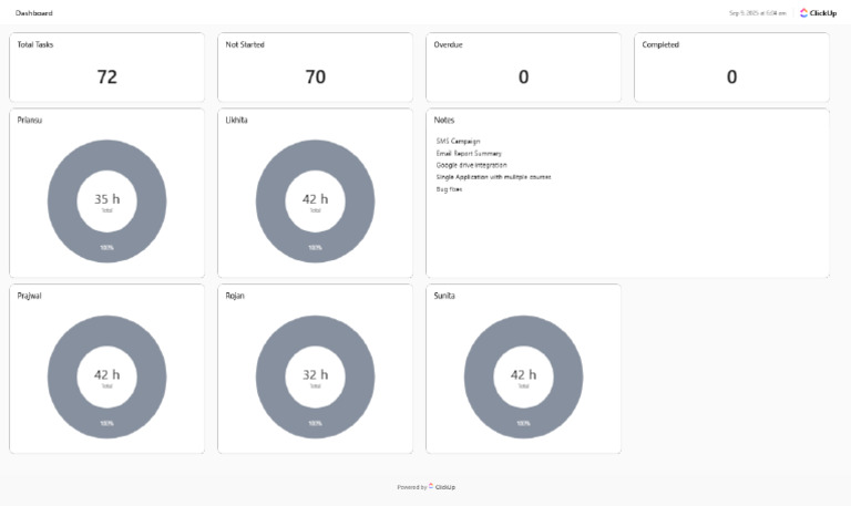 Dashboard 2025 09 09T00 - 19 - 24.630Z | PDF