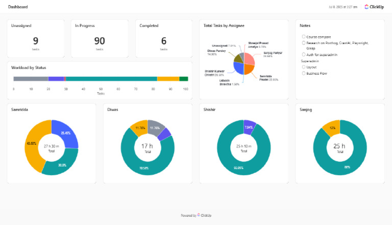 Dashboard 2025 07 07T21 - 42 - 52.440Z | PDF