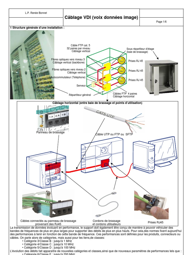 VDI_cours | Câble coaxial | Fibre optique