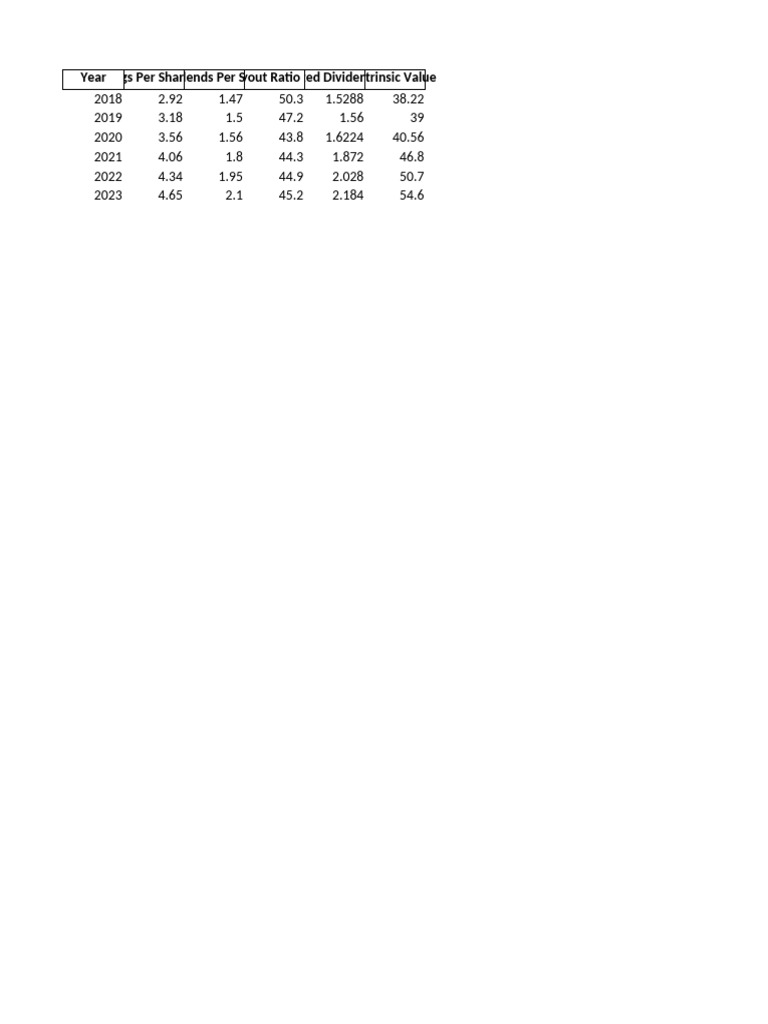 Harley Davidson DDM Model | PDF