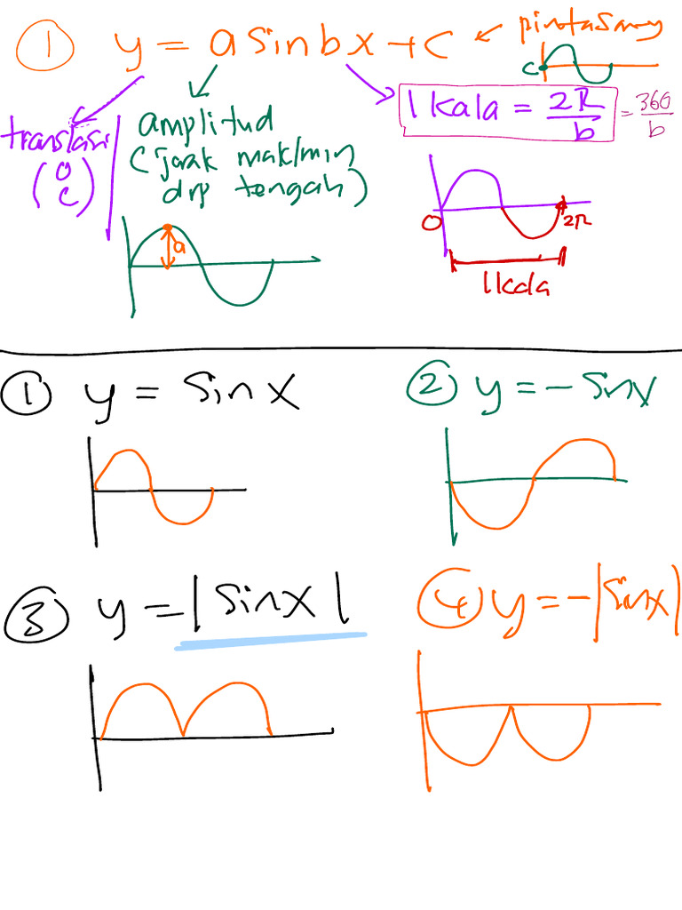 Graf Trigo-Persamaan Graf 7 | PDF