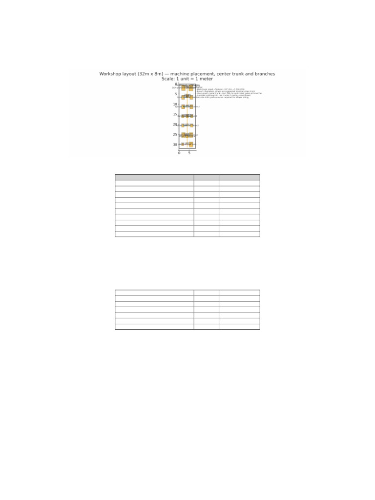 Workshop Dust Collection System Plan | PDF | Tools | Equipment