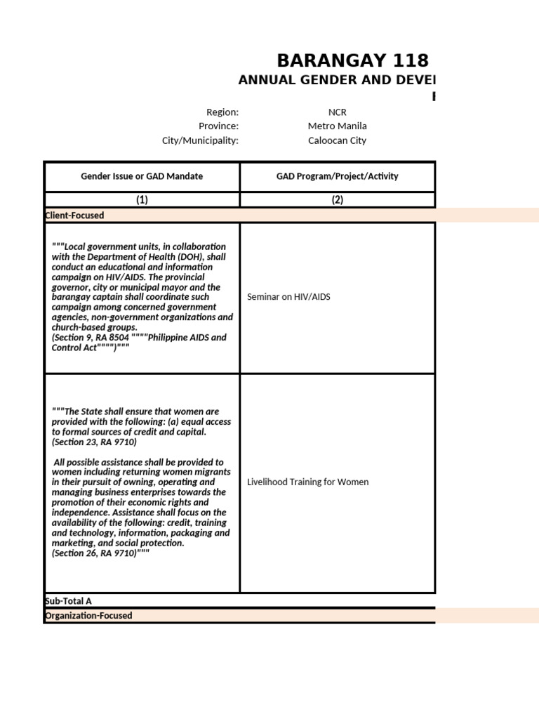 GAD Plan and Budget for Barangay 118 | PDF