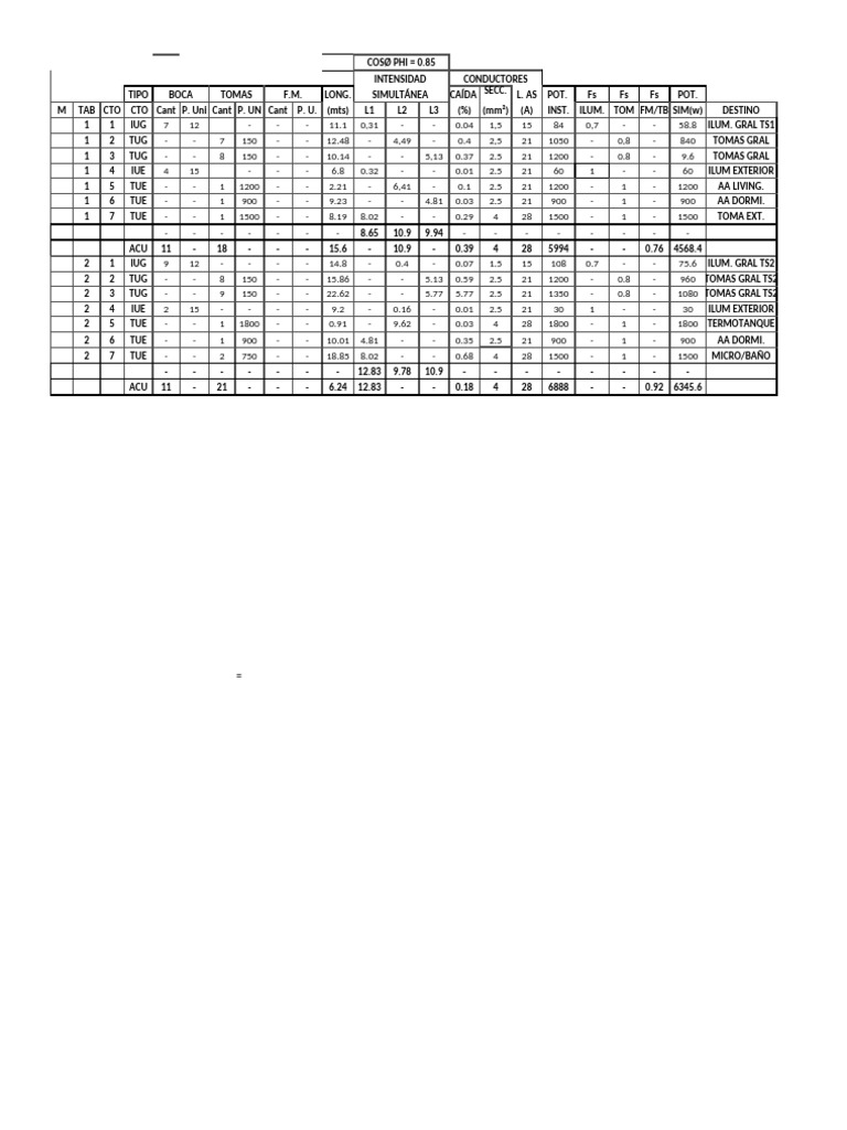 Electrical Load Analysis and Calculations | PDF