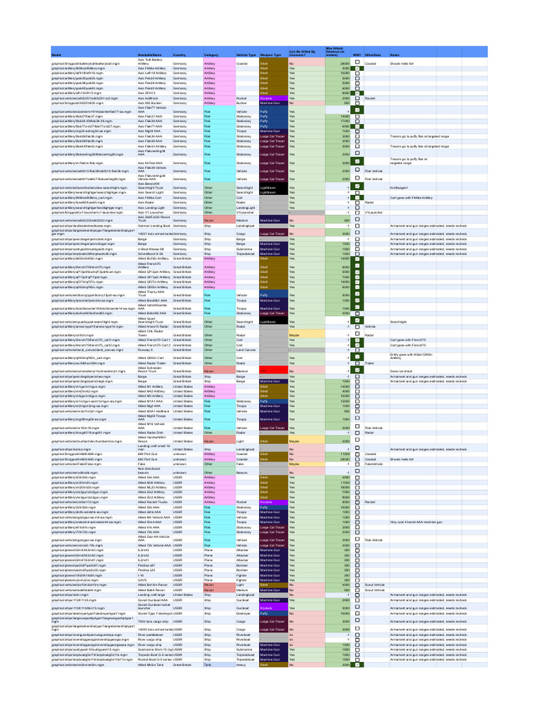 WWII Artillery and Vehicle Specifications | PDF | M4 Sherman | Tanks