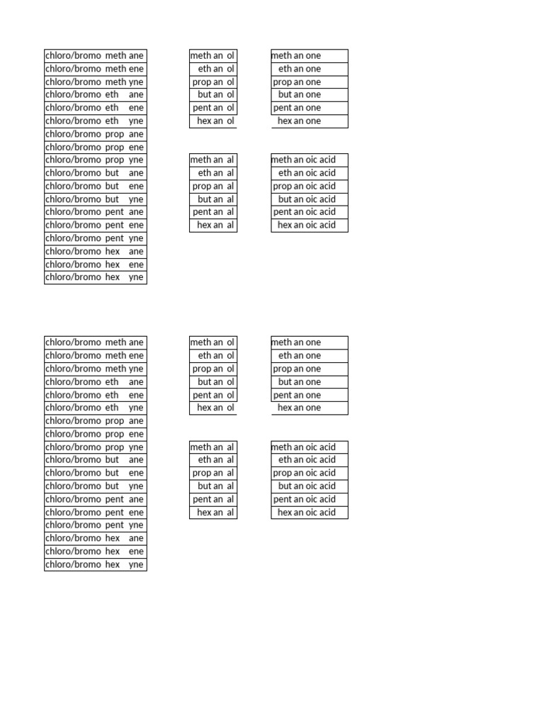 5 Functional Groups | PDF