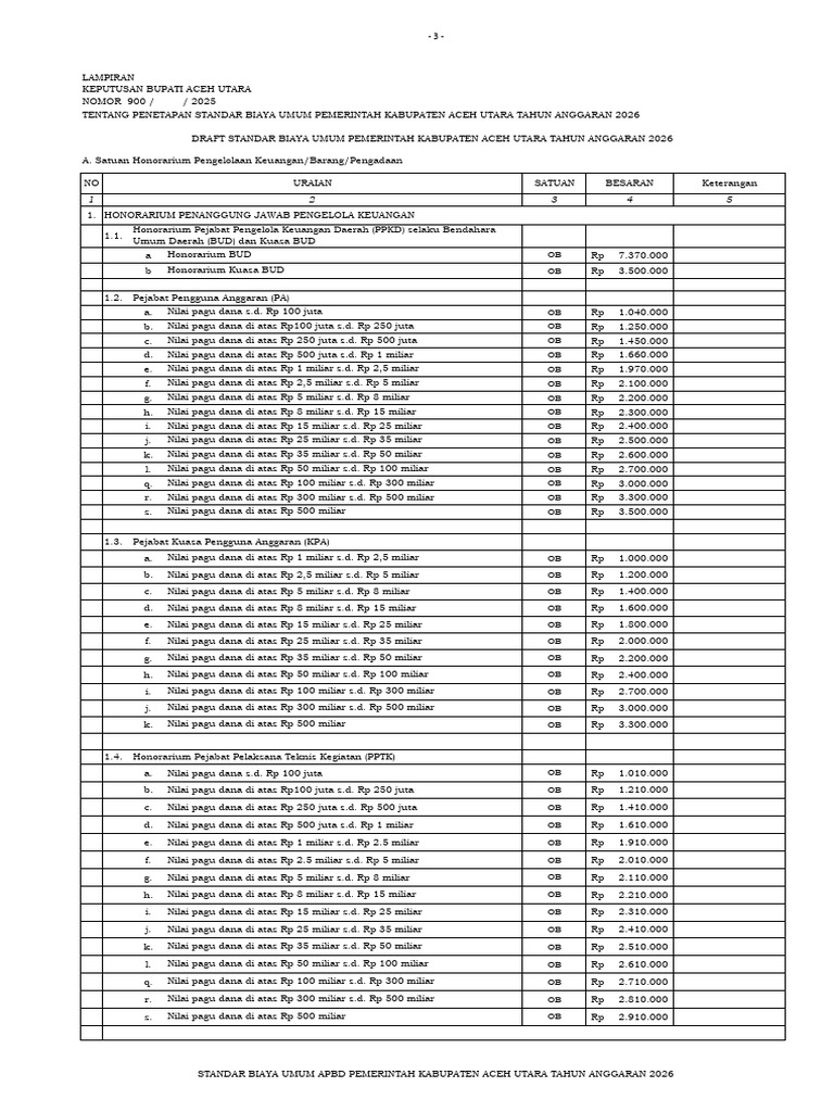 Sbu 2026 Draft Perbup | PDF