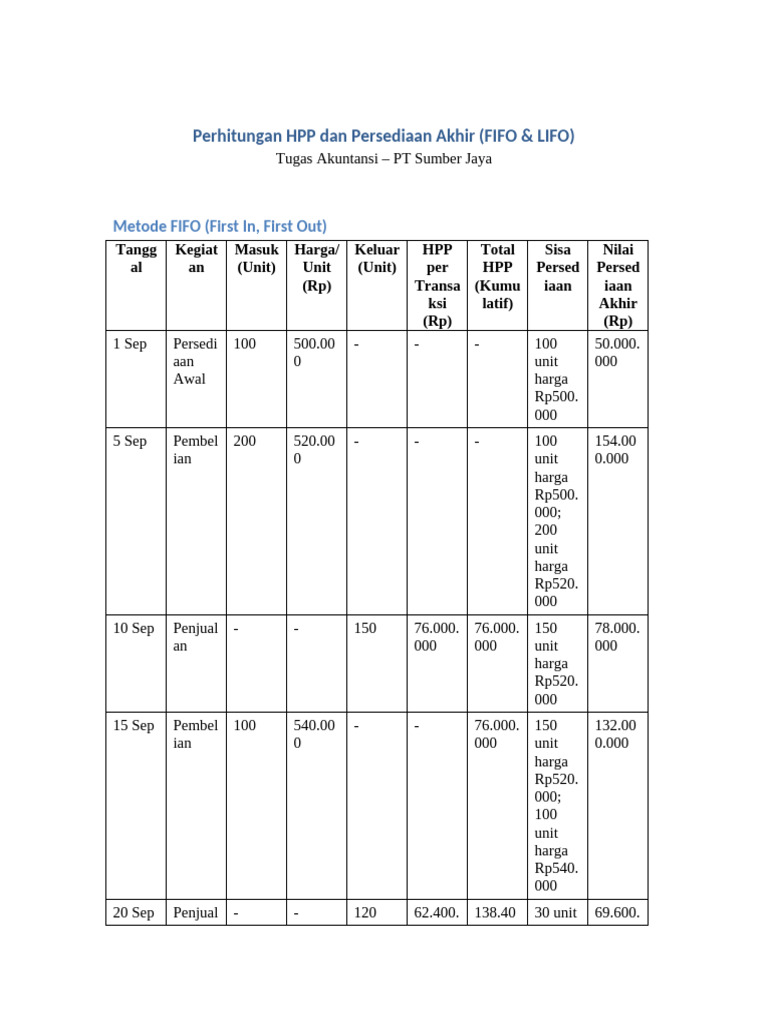 Perhitungan_HPP_FIFO_LIFO_dan_Analisis | PDF