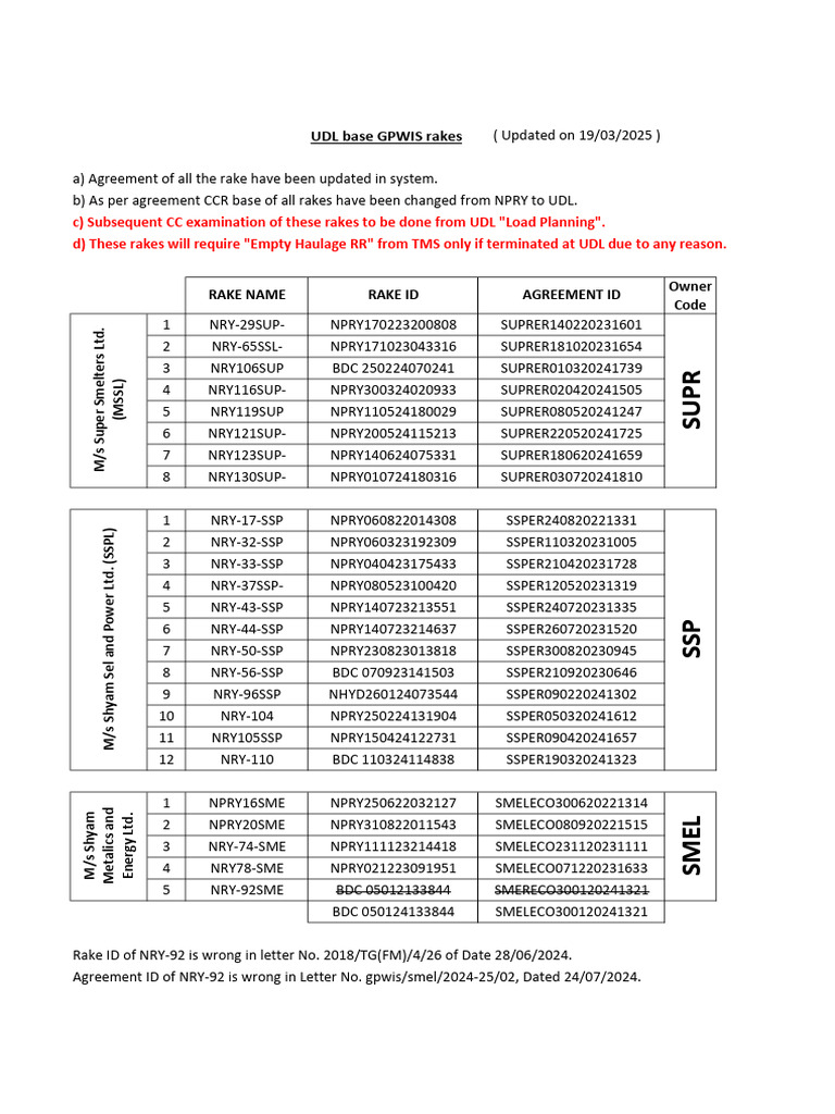 UDL Based GPWIS Updated 19.03.25. | PDF