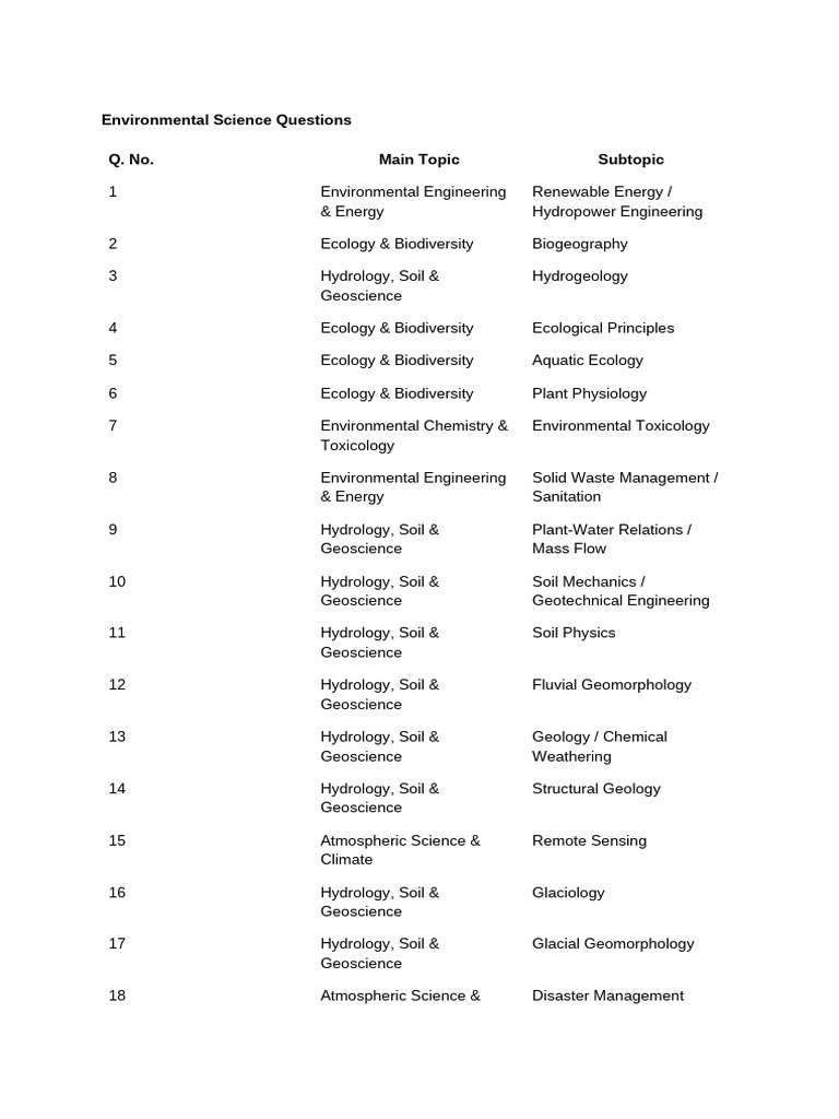 Environmental Science Questions | PDF | Earth Sciences | Ecology