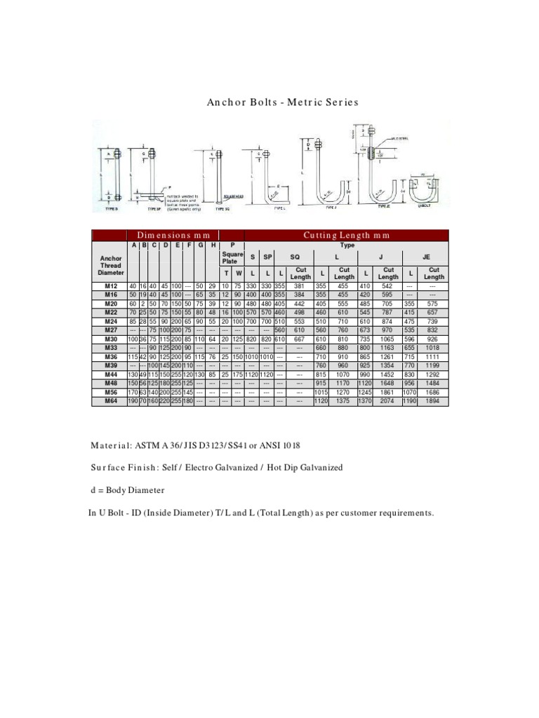 Dimensions of Anchor Bolts, U Bolts | PDF