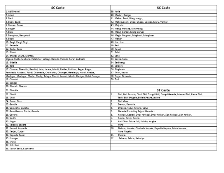 SC and ST Caste Lists in Rajasthan | PDF | Dalit | Social Groups Of India
