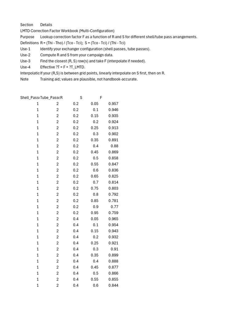 LMTD Correction Factor Workbook Guide | PDF | Applied Mathematics ...