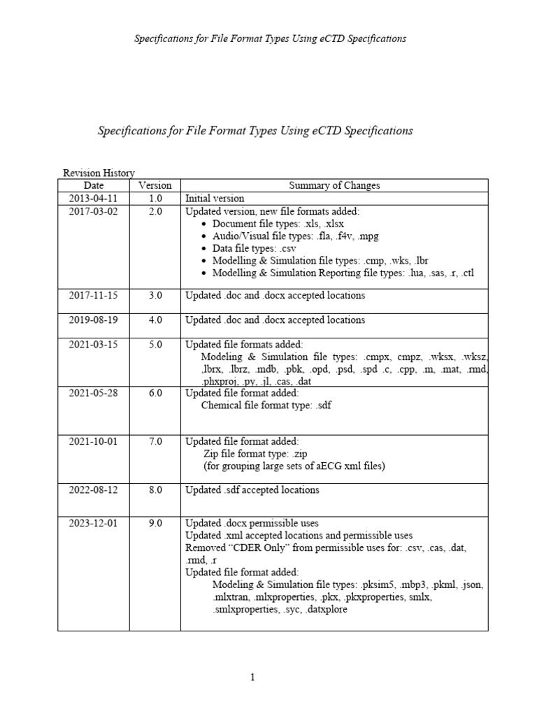 Specification For Transmitting Electronic Submissions Using ECTD Backbone Specifications | PDF ...