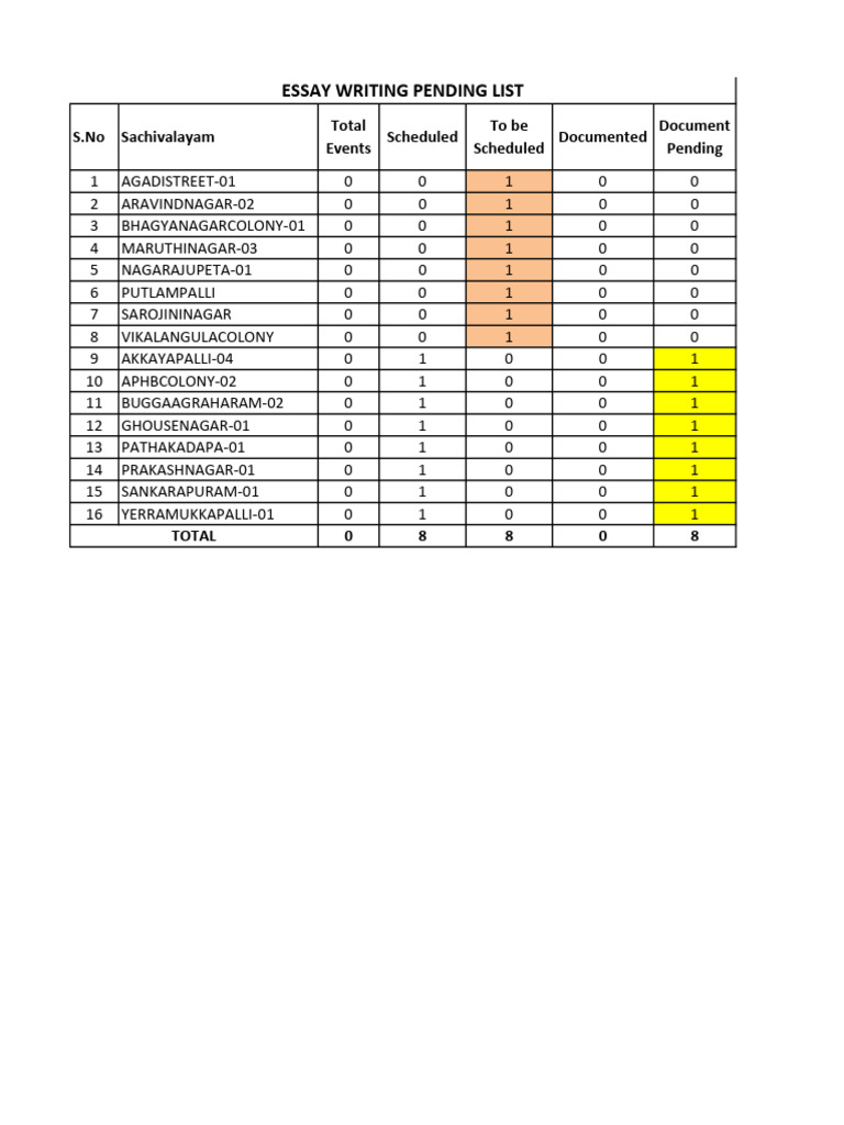 Essay Pending List | PDF