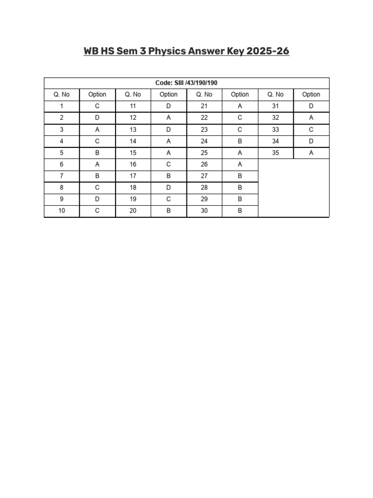 WB HS 3rd Semester Physics Answer Key 2025-26-1758007246308 | PDF