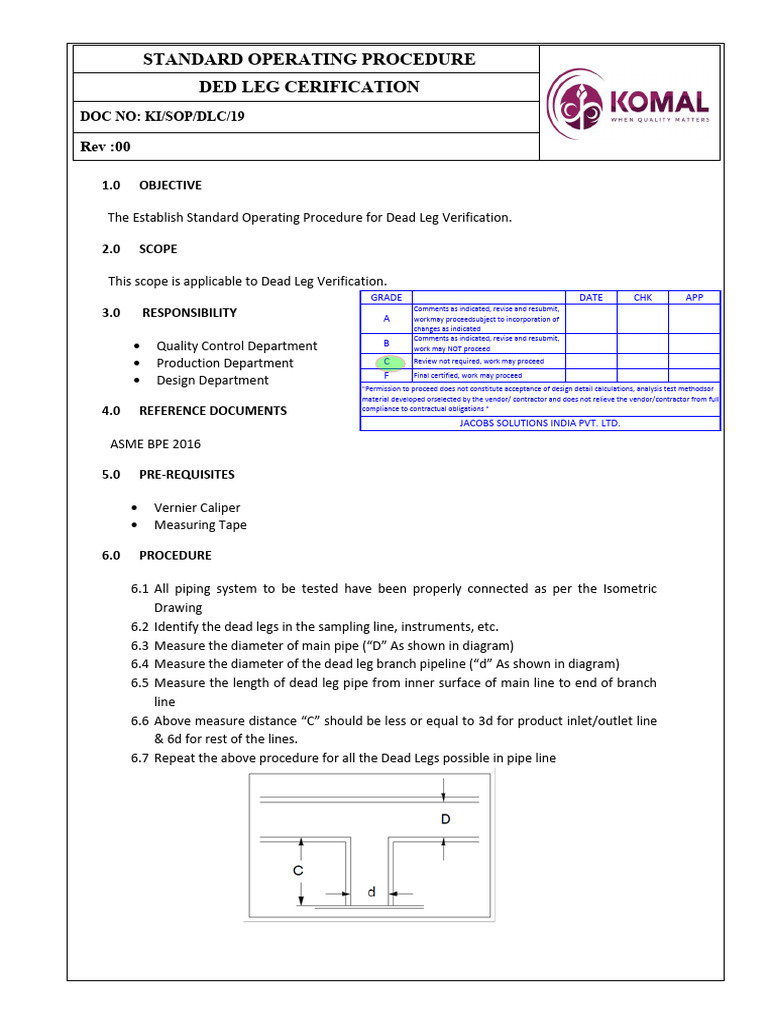 Dead Leg Verification SOP Guide | PDF | Verification And Validation