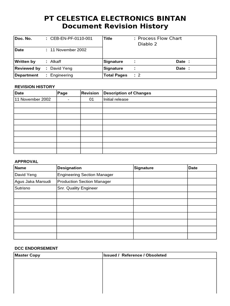 Process Flow Chart | PDF | Soldering