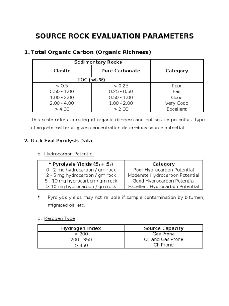 Source Rock Evaluation Parameters (Nippon) | Hydrocarbons | Petroleum