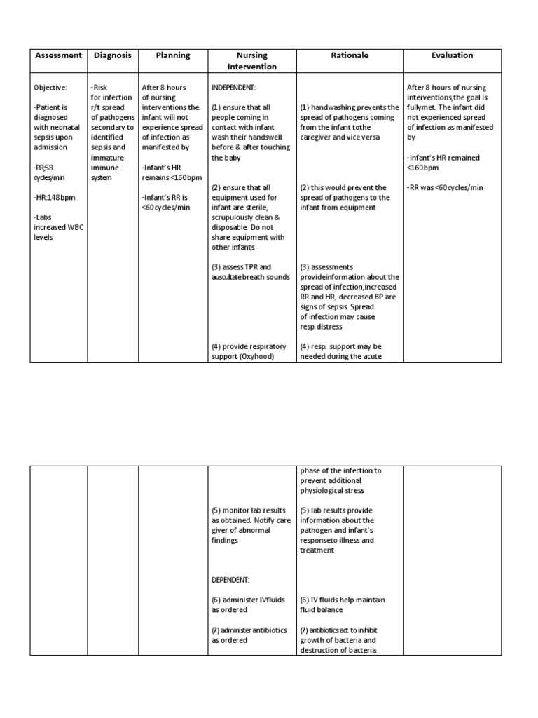 Assessment Diagnosis Planning Nursing Intervention Rationale Evaluation ...