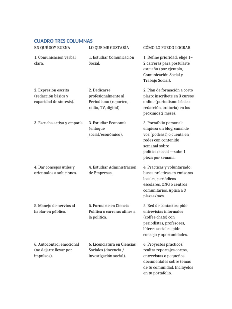 Cuadro Tres Columnas Completo | PDF | Enseñando