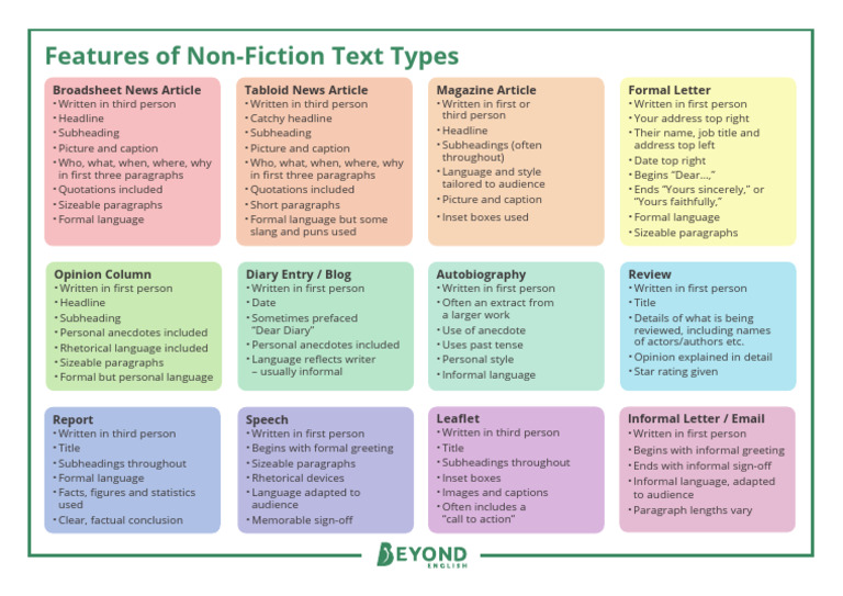 Features of Non Fiction Text Types Word Mat Ver 2 | PDF | Non Fiction ...