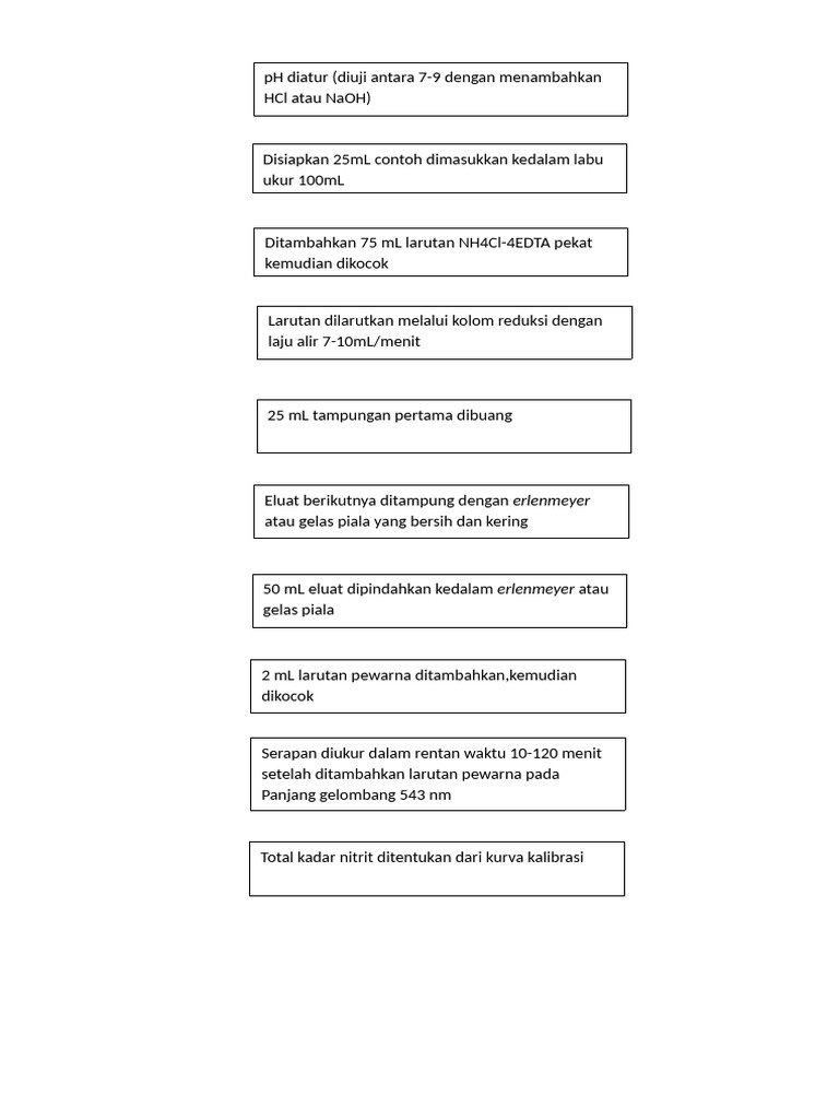Diagram Alir Teklab | PDF