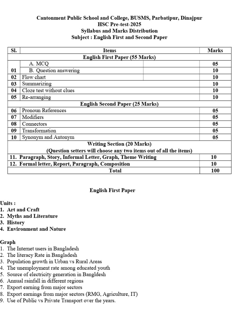 English Pre-Test Syllabus and Marks Distribution-2025 | PDF