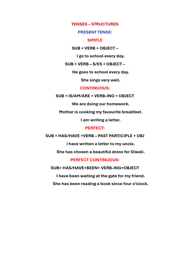 English Tenses: Structure Guide | PDF