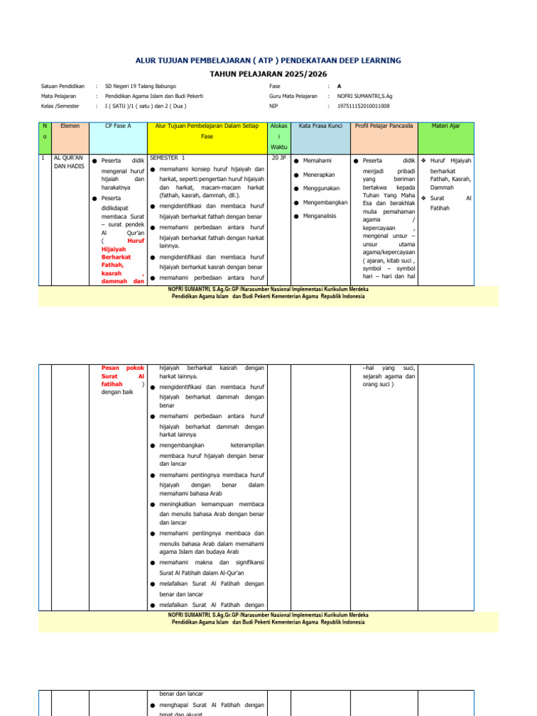 Alur Tujuan Pembelajaran (Atp) Deep Learning Pai Kelas 1 Fase A | PDF